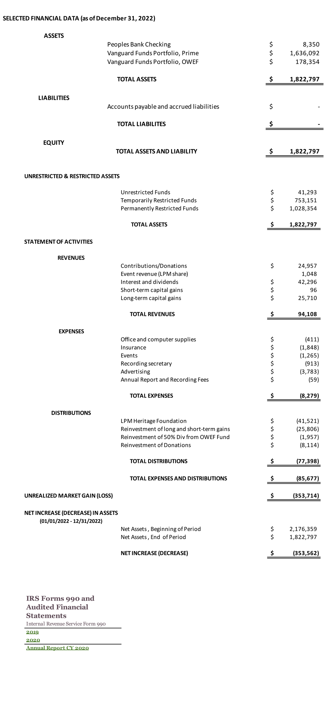 Financial Statements | Lynden Pioneer Museum Endowment Foundation ...